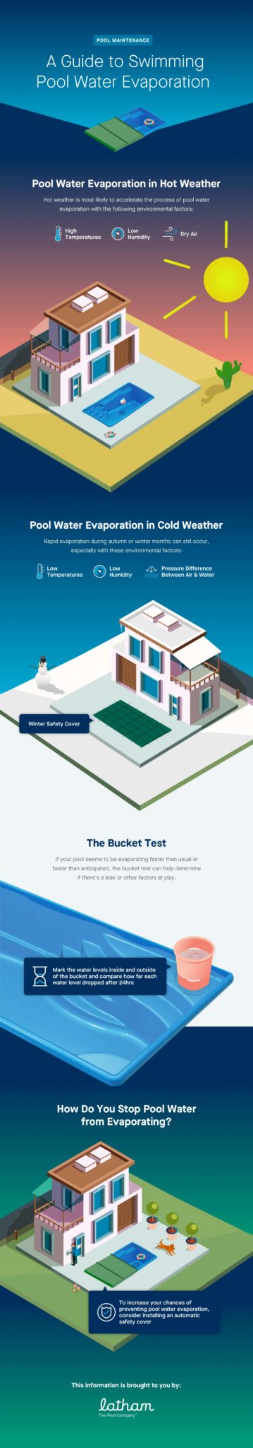 A Guide to Swimming Pool Water Evaporation | Latham Pool
