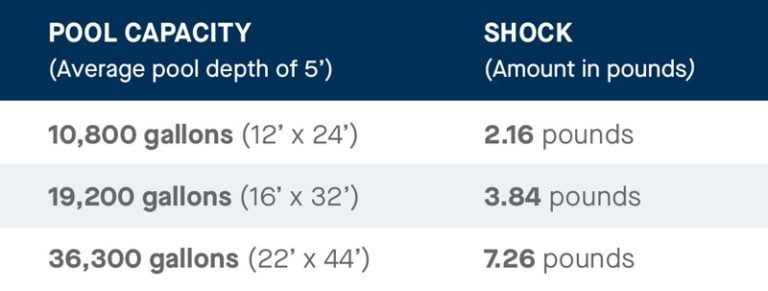 How to Shock a Pool - Latham Pool
