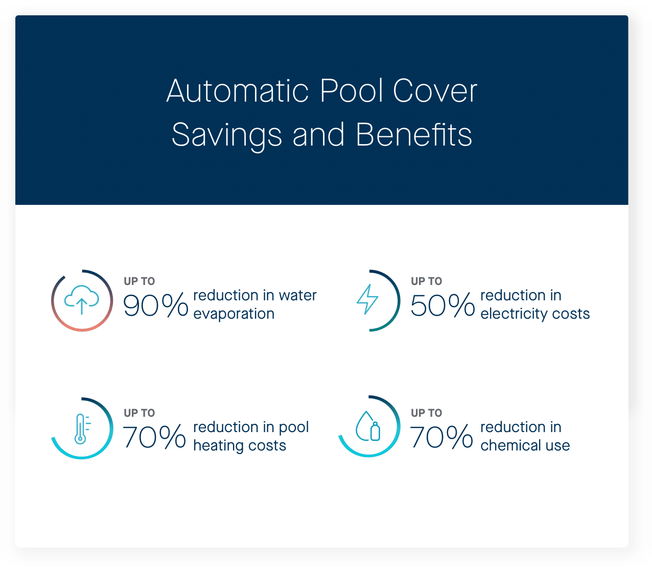 Automatic Pool Covers: Price & Cost Factors | Latham Pool