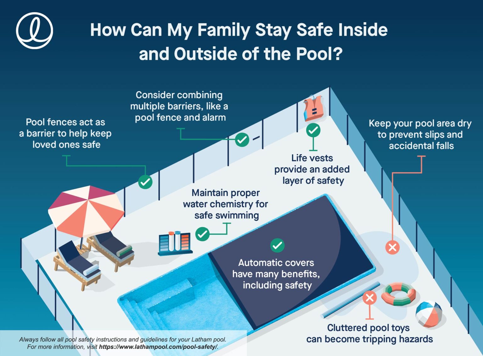 Pool Safety Guide - Latham Pool