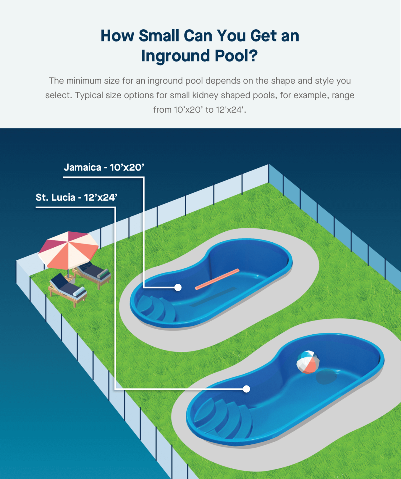 Guide to Inground Pools for Small Backyards | Latham Pool