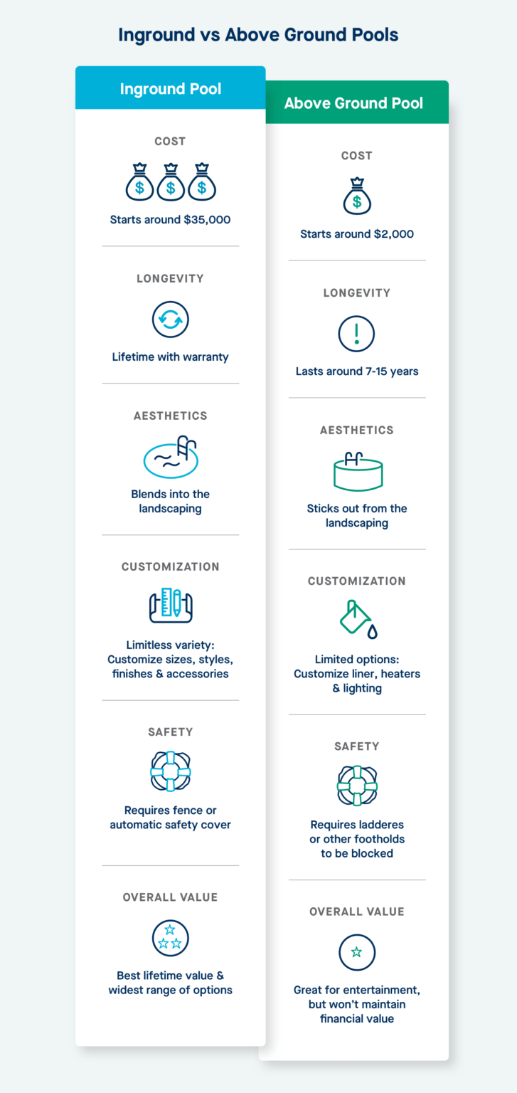 In-Ground vs. Above Ground Swimming Pools - Latham Pool