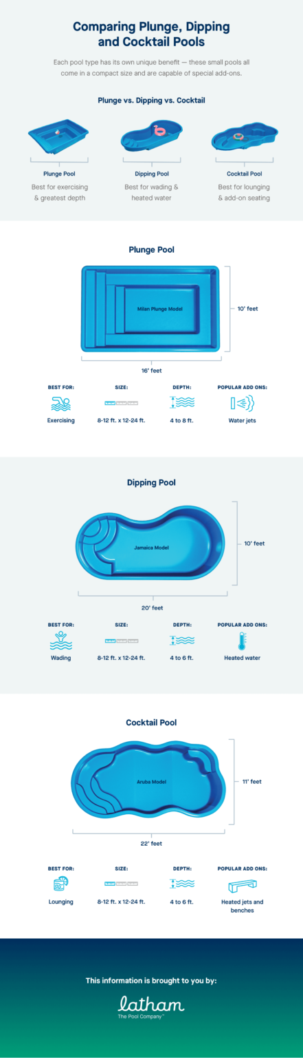 Small Pool Options: Plunge, Dipping, Cocktail | Latham Pool
