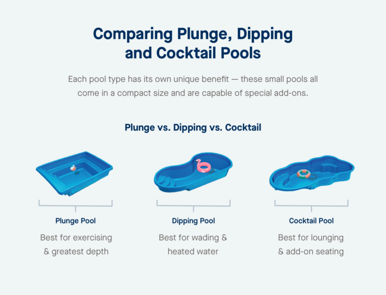 Small Pool Options: Plunge, Dipping, Cocktail | Latham Pool