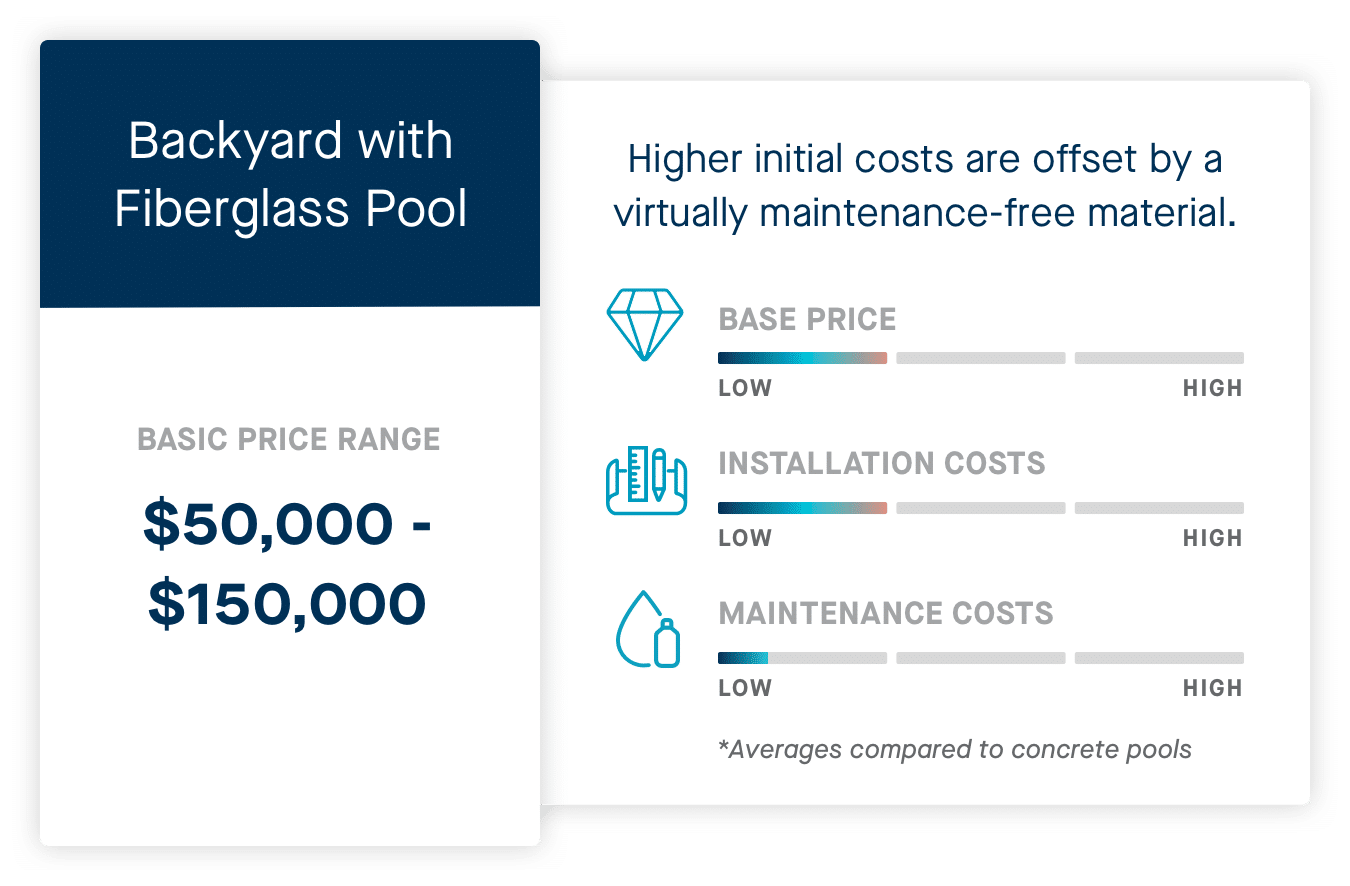 How Much Does an Inground Fiberglass Pool Cost? | Latham Pool