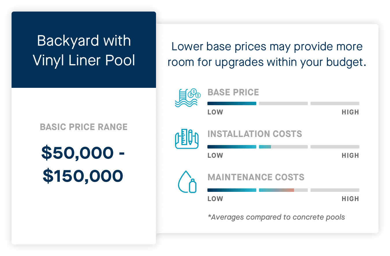 How Much Does an Inground Vinyl Liner Pool Cost? | Latham Pool