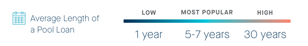 Swimming Pool Financing & Loan Options in 2025 | Latham Pool