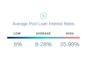 Swimming Pool Financing & Loans | Latham Pools