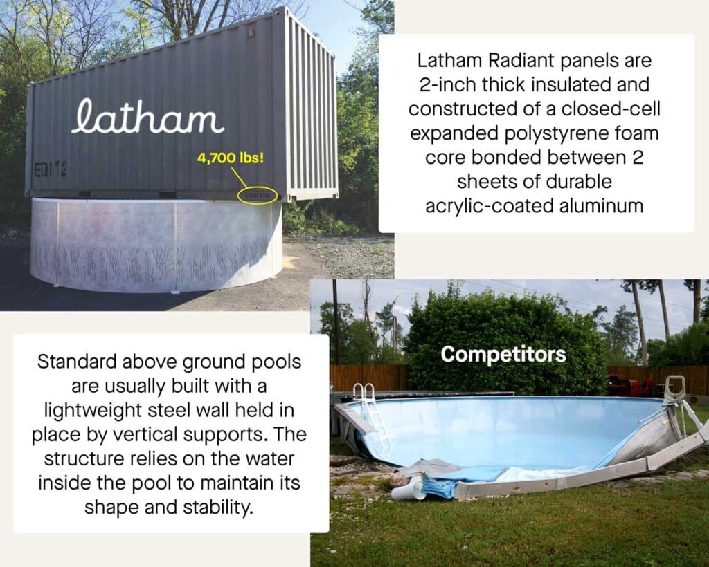 Radiant Insulated Pool Panels - Latham Pool